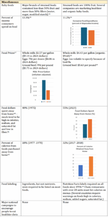 Time Capsule of America’s Food System - National Food Museum